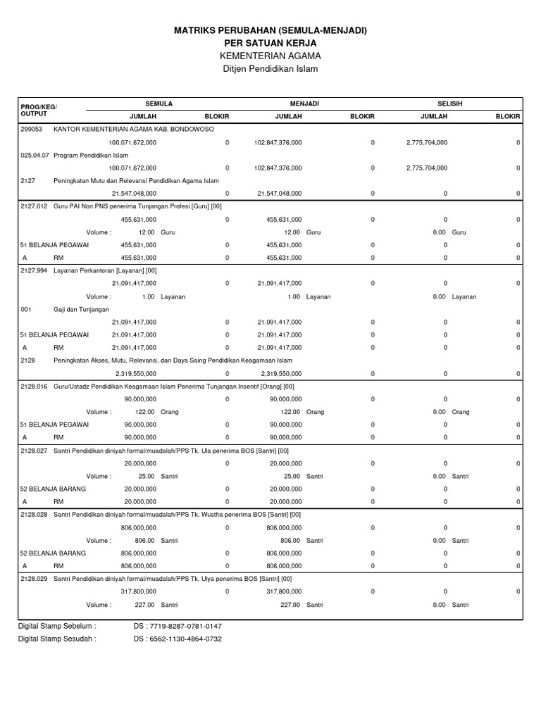 Matrik Perubahan (Semula - Menjadi) | PDF