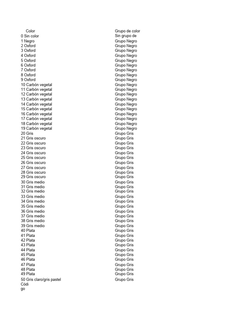 Códigos de Colores NRF | PDF