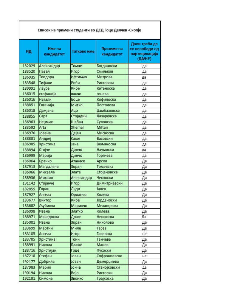 Primeni DSD Goce Delcev | PDF