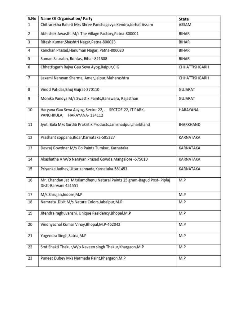 List of Authorised Manufacturers of Prakritik Paint | PDF