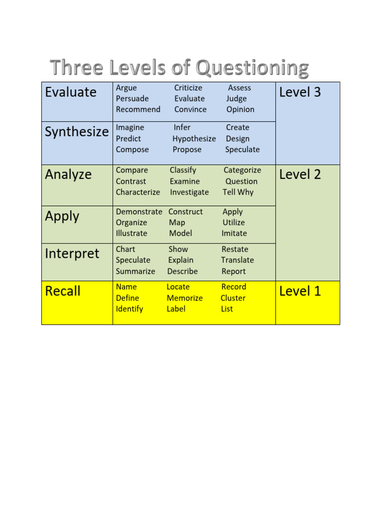 Three Level of Questions | PDF