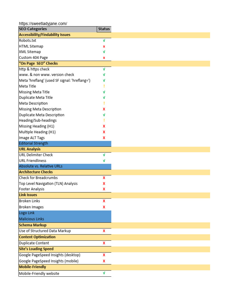 SEO Audit Checklist ESDM 2322 | PDF | World Wide Web | Internet & Web