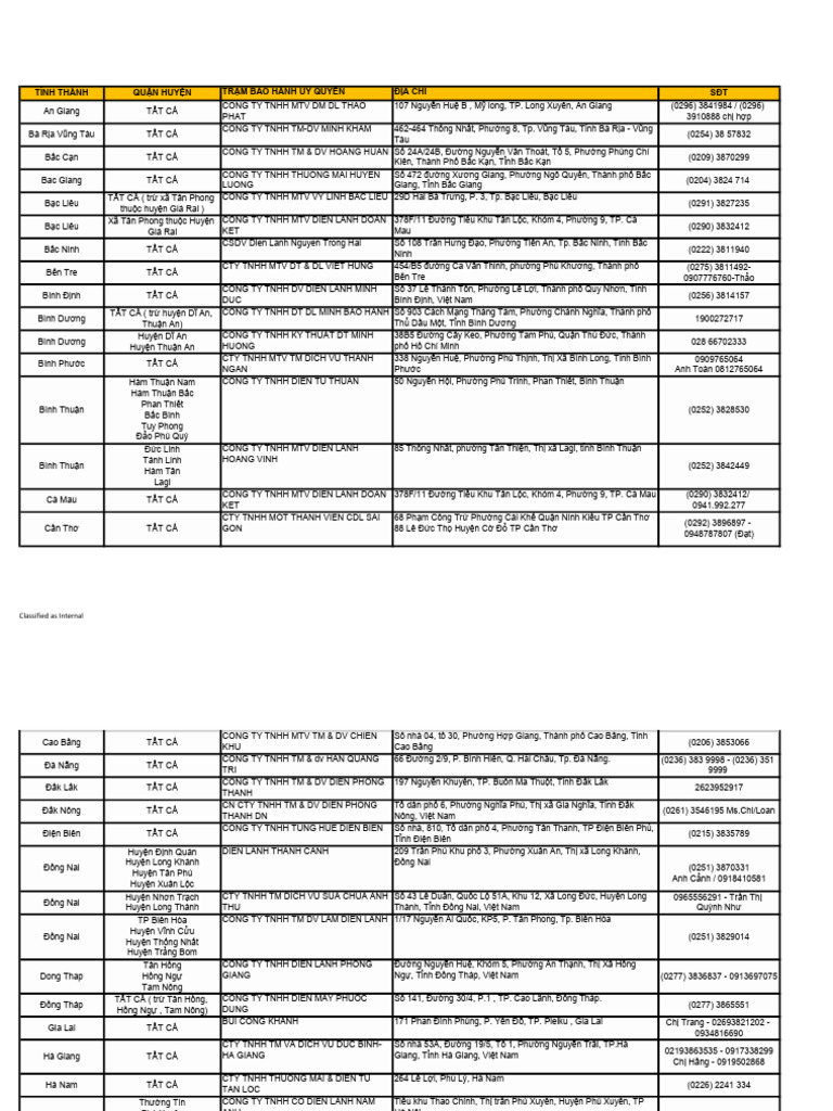 Asc List Last Update 12102020 | PDF