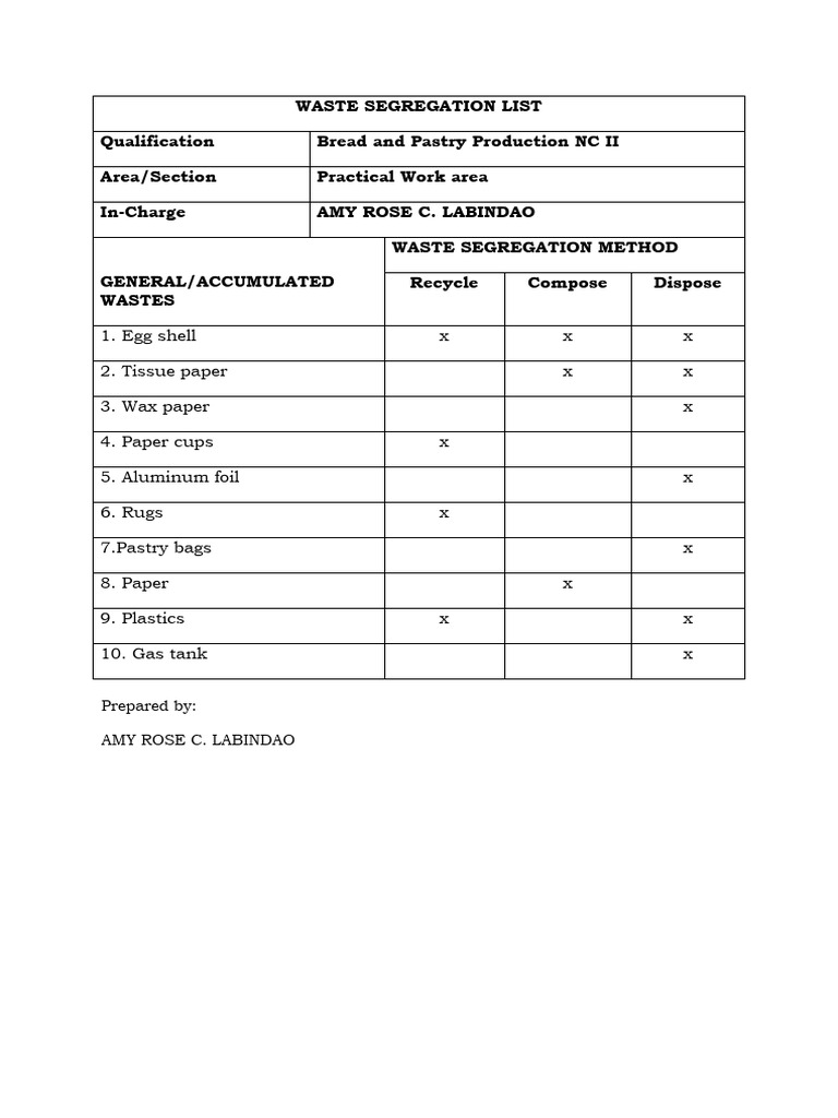 Waste Segregation Plan and Checklist - BPP | PDF