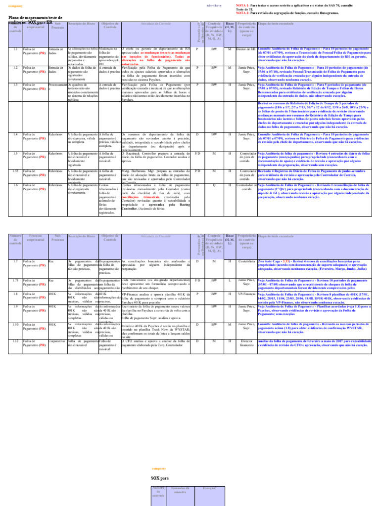 Cópia Da Matriz de Folha de Pagamento Dos Controles Principais SOX ...