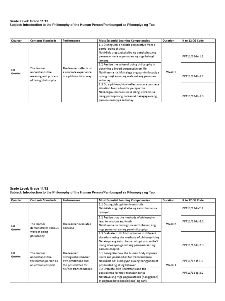 MELCS in Introduction To The Philosophy of The Human Persons | PDF ...