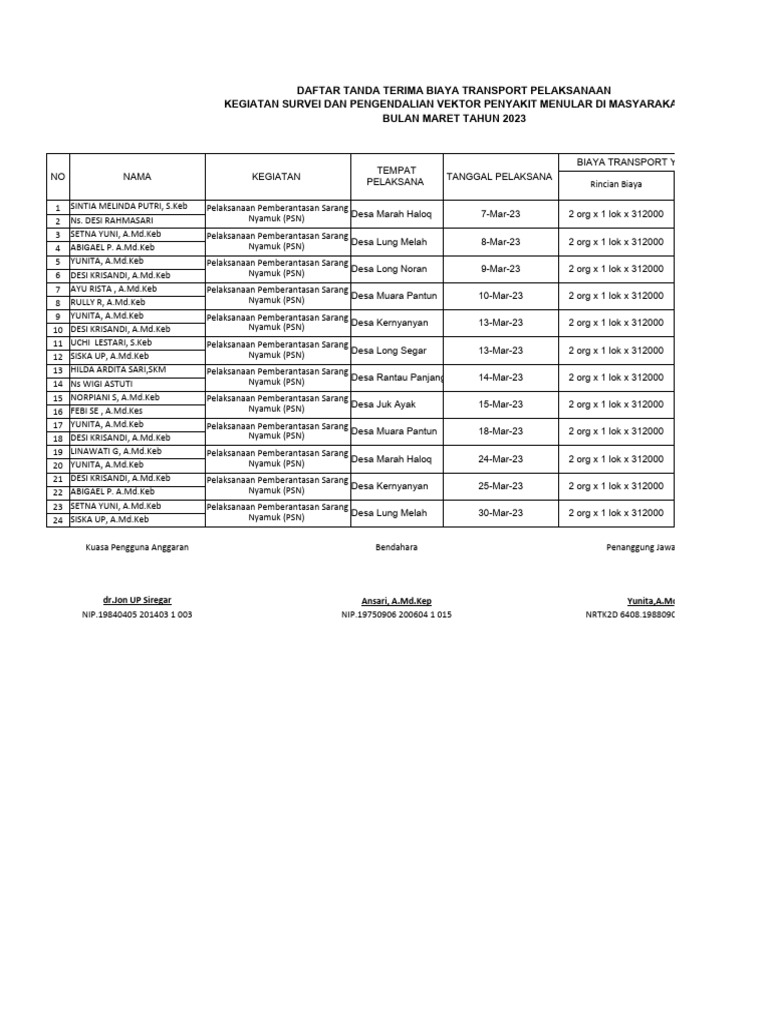 Kecacingan Tahap 2 | PDF