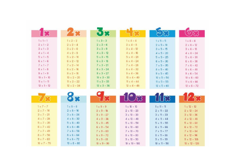 Multipication Table | PDF