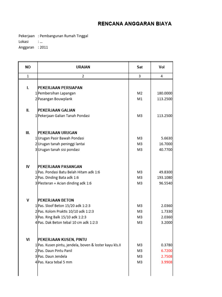 S-Curve Rab 2011 - Teknik Sipil | PDF