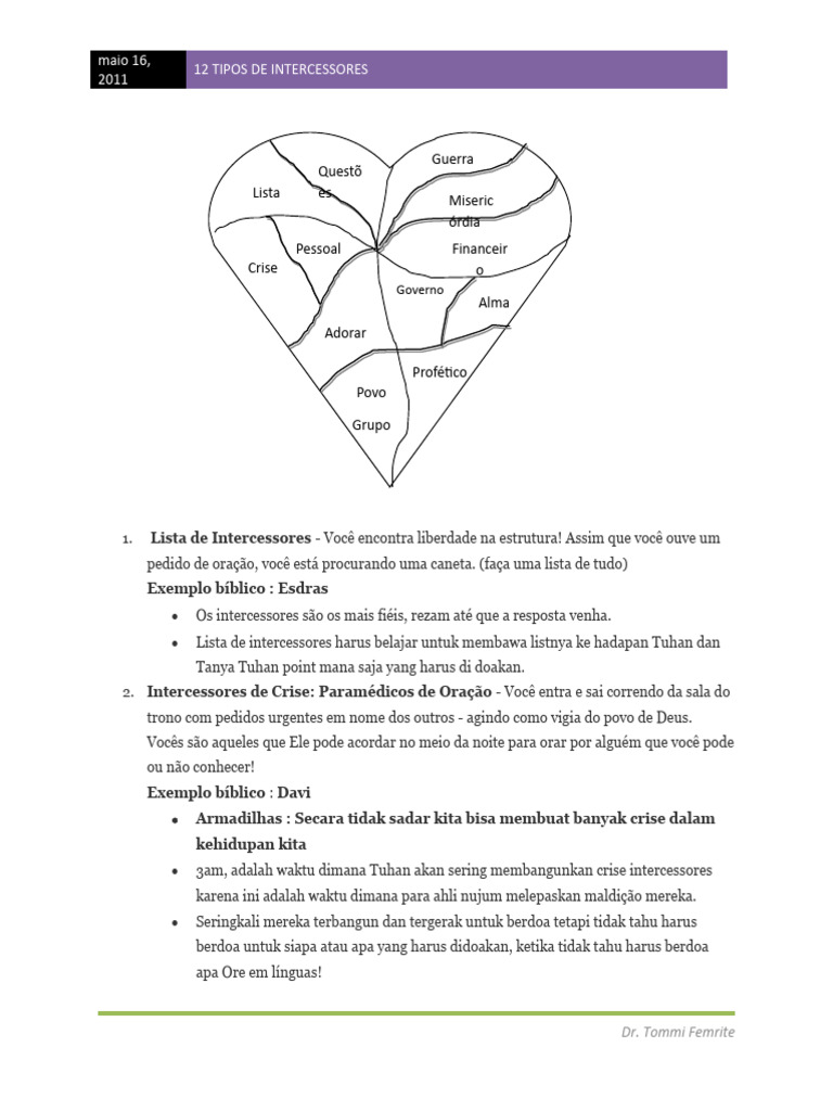 Tommi Femrite - 12 Tipos de Intercessores | PDF | Oração | Fé