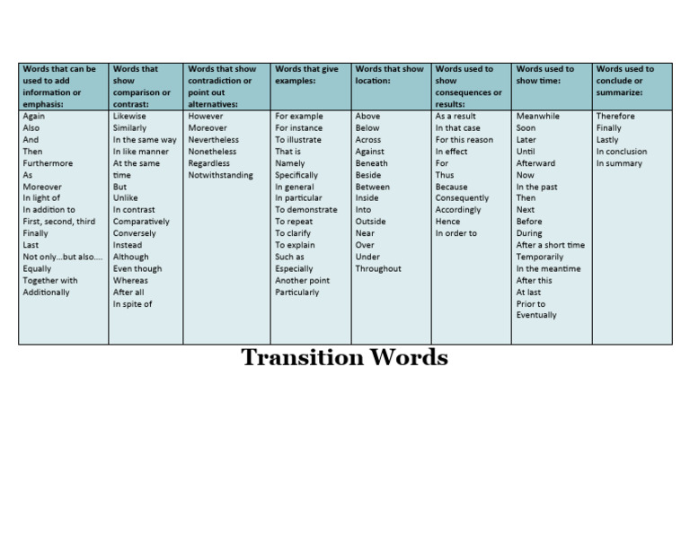 Transitional Words and Phrases | PDF