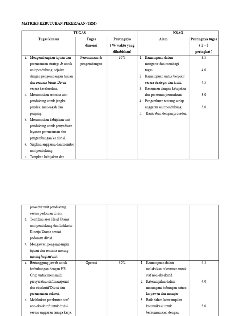 Matriks Persyaratan Pekerjaan (JRM) | PDF