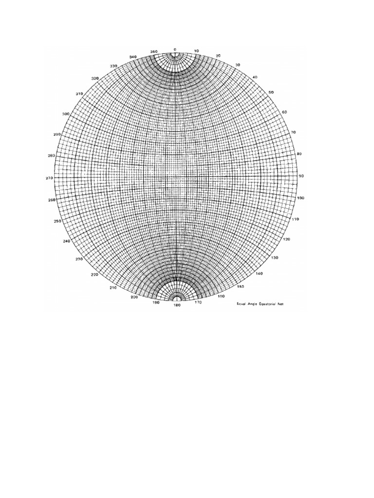 Template Stereonet | PDF