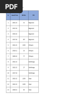 DCLR E Mail ID & Contact No. | PDF