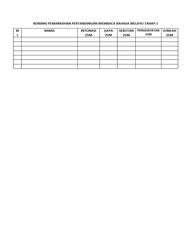 Borang Pemarkahan Pertandingan Membaca Bahasa Melayu Tahap 1 | PDF