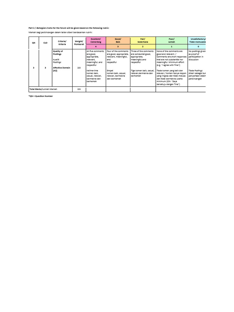 Online Discussion Rubric Guide | PDF
