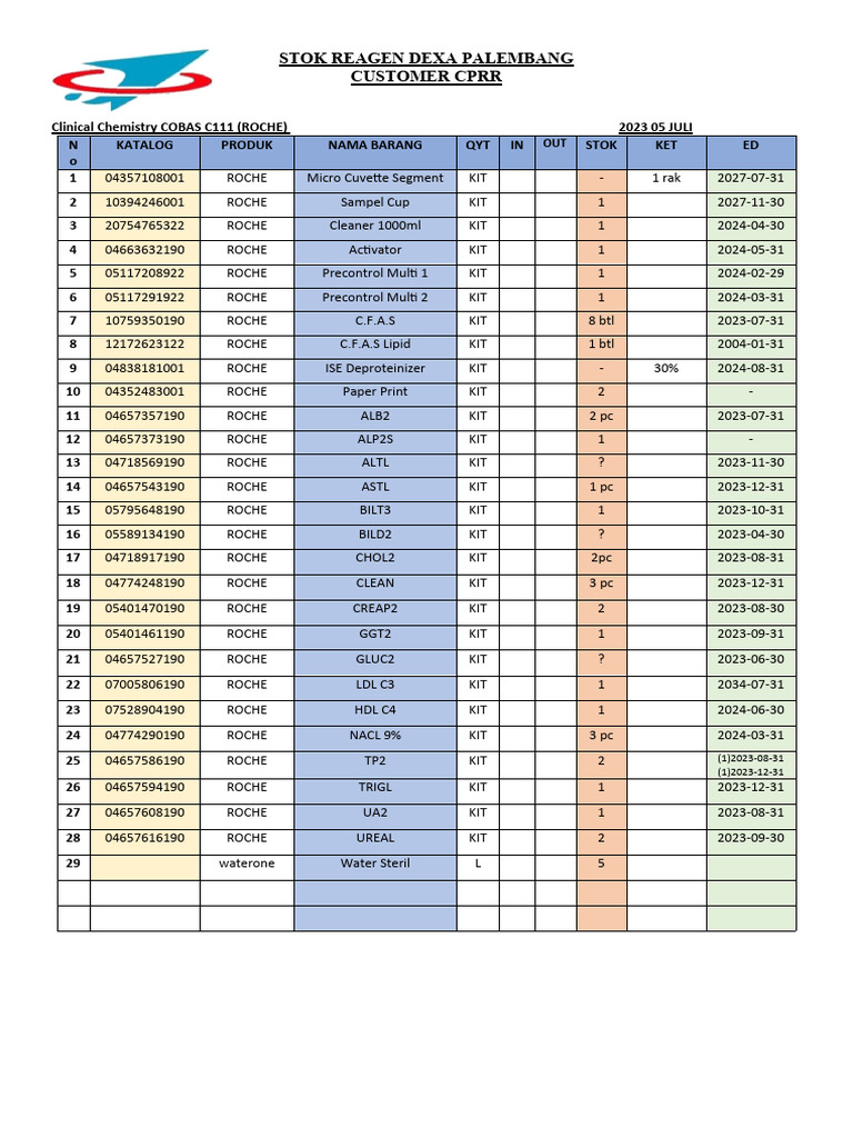Stock Customer CPRR Cabang Dexa Palembang PER 05 JULI 2023 | PDF ...
