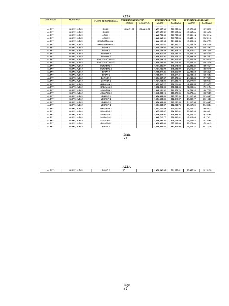 Puntos de Amarre | PDF