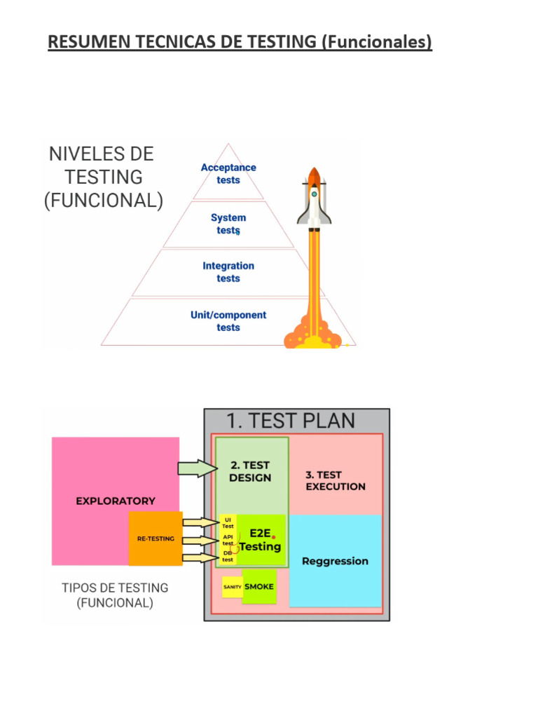 Tecnicas de Testing | PDF | Pruebas de software | Scrum (desarrollo de ...