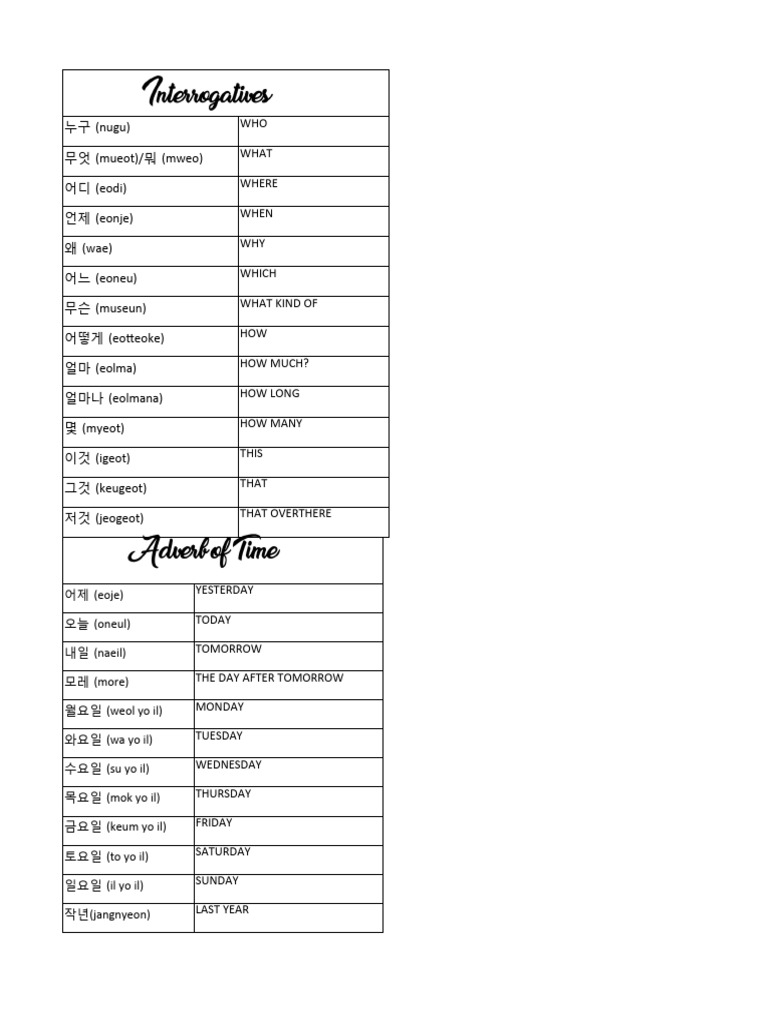 0 Vocabs (Final) | PDF
