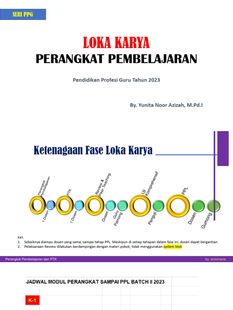 2023 Batch 2 - Mekanisme Loka Karya PPG | PDF