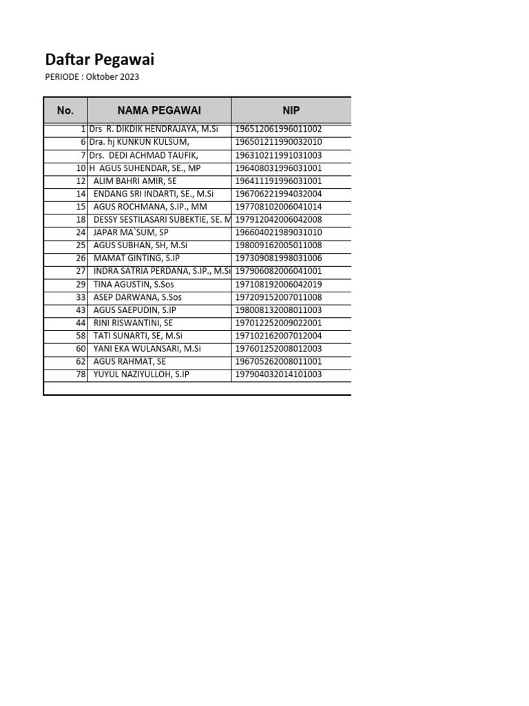 daftar_pegawai | PDF