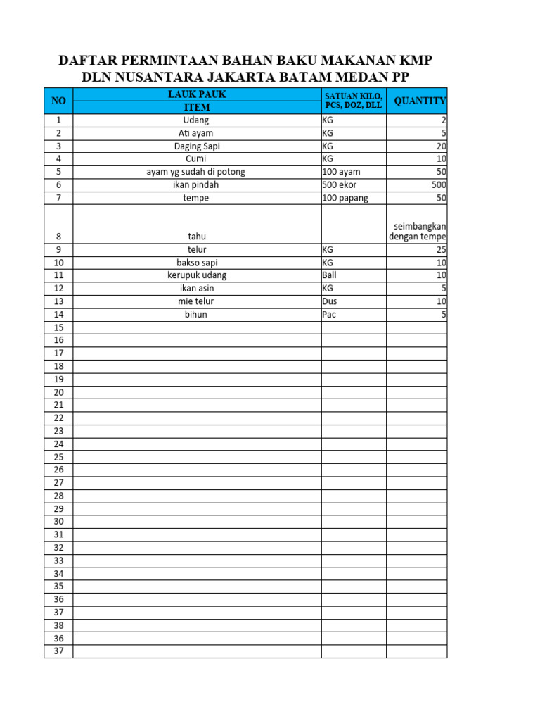 Form Permintaan Bahan Baku | PDF