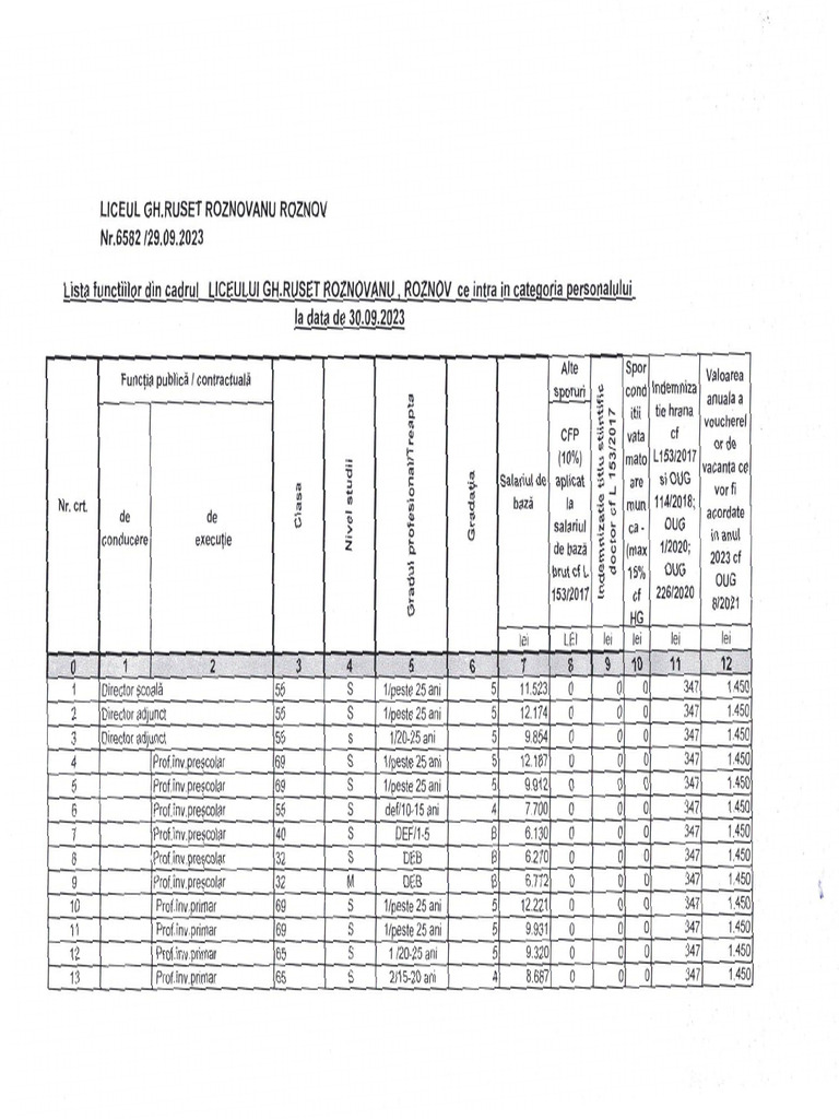GRR - Stat de Functii La 30 Sep 2023 | PDF