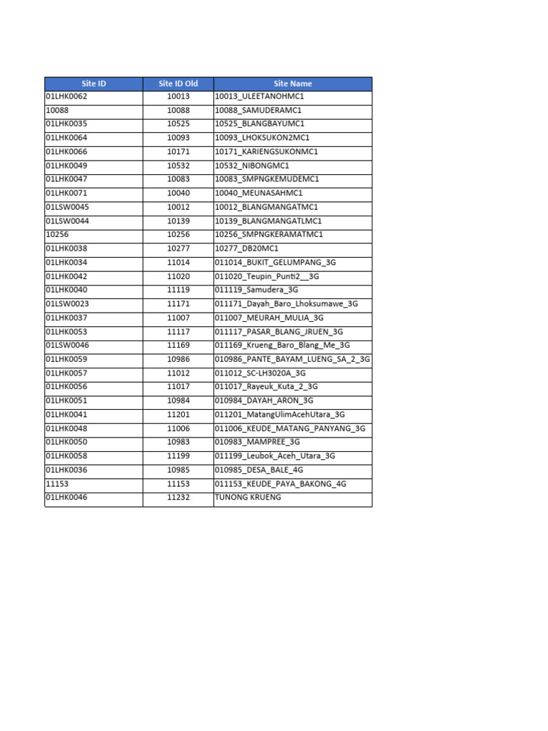 Daily Activity#Claster Samudera#April 2023 | PDF