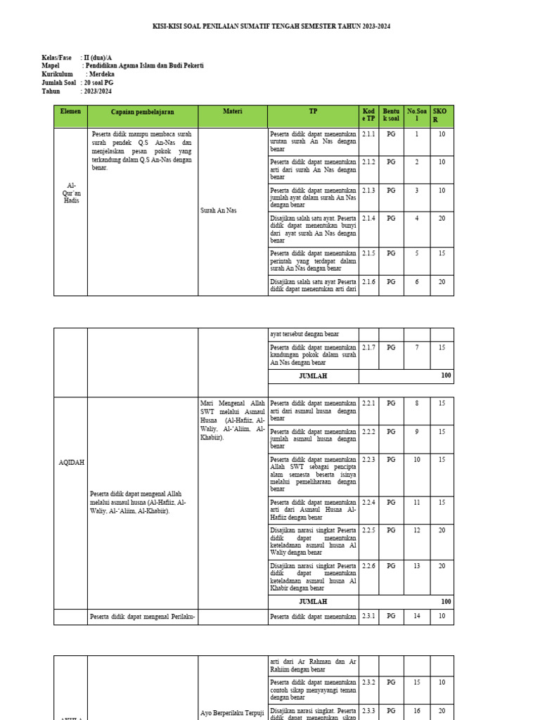 Kisi Kisi STS Pai Kelas 2 Sem 1 2023 | PDF