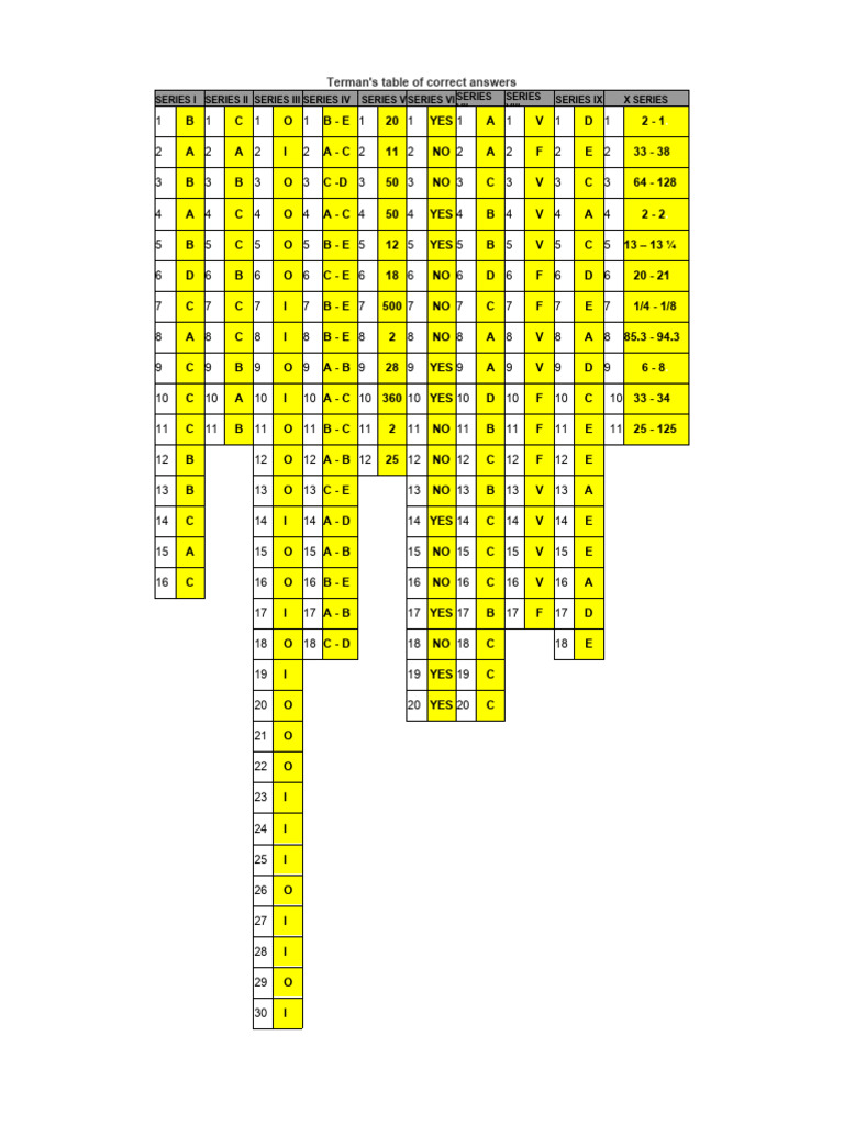 Psychometric Test Answer Table | PDF
