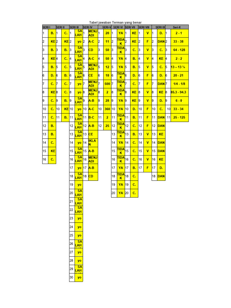 Tabel Jawaban Tes Psikometri | PDF