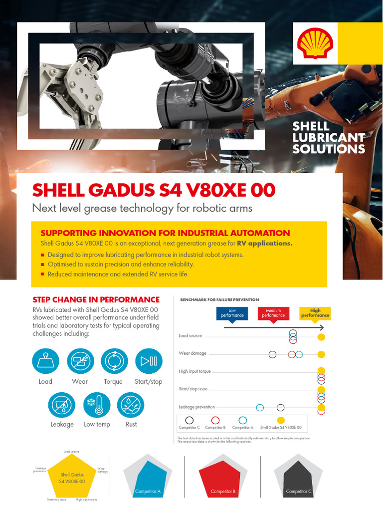 Shell Gadus S4 V80XE 00 Product Leaflet | PDF | Friction | Lubricant