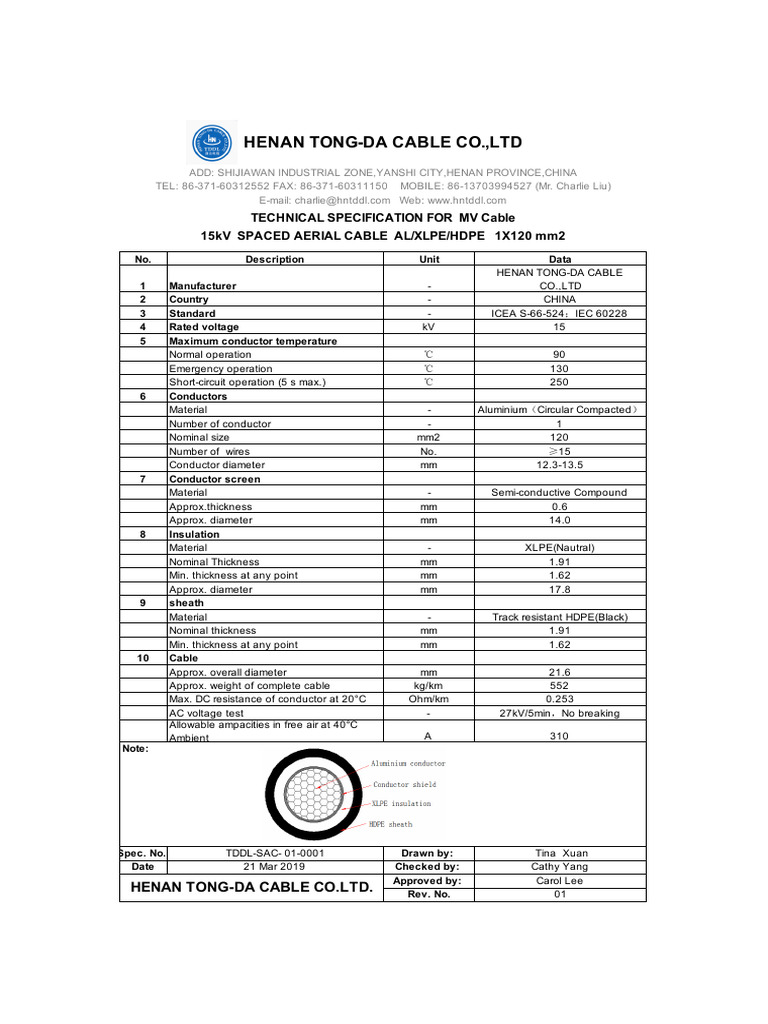 15kV 120 SAC Technical Specifications | PDF | Electrical Conductor | Electric Power