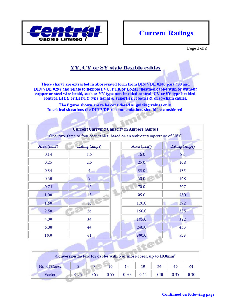 YY CY or SY Style Current Ratings | PDF | Manufactured Goods | Electricity