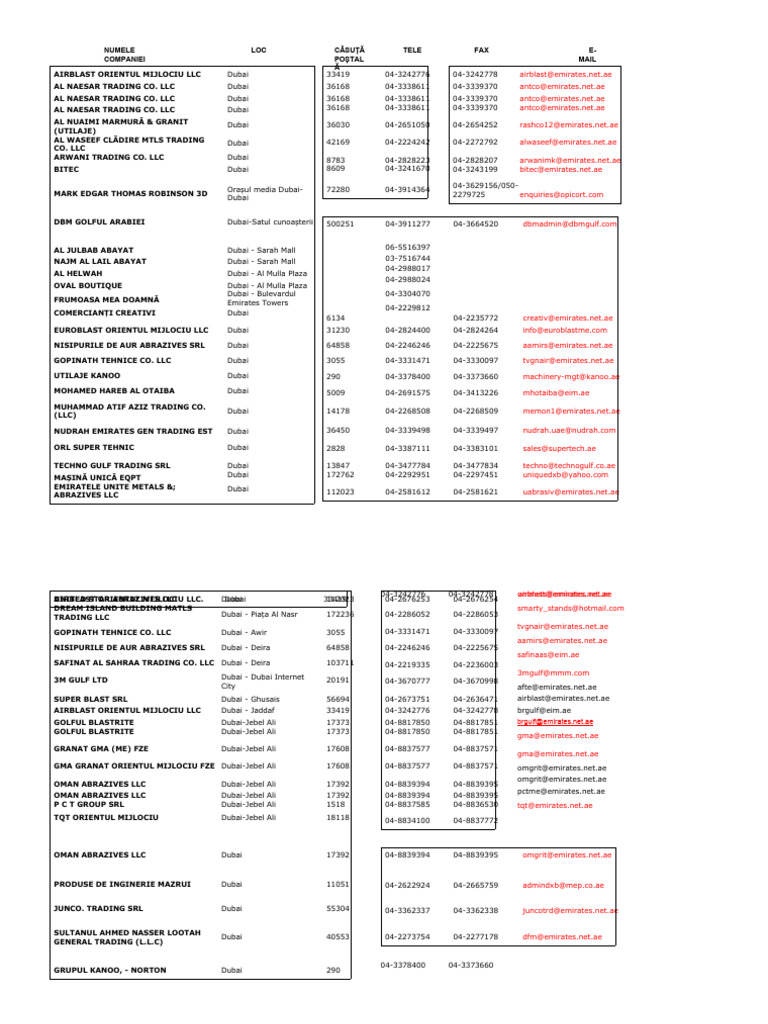 Dubai Business Directory Pdf Dubai Companies