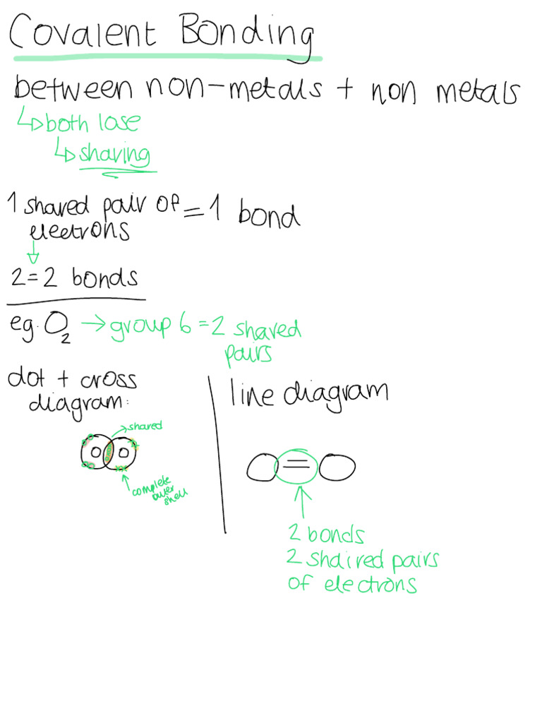 Bonding Revision 2021 Andeev Notes 123 | PDF | Science & Mathematics