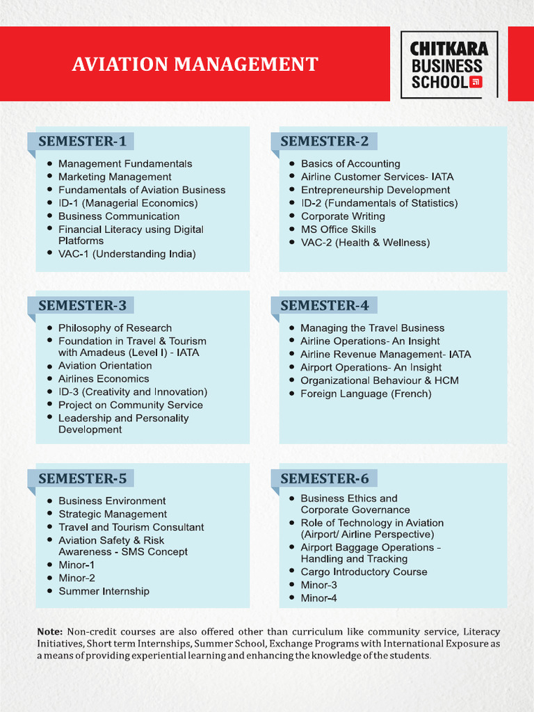BBA Curriculum Aviation Management | PDF