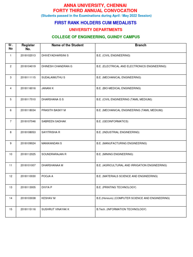 Anna University 2022 First Rank Medalists | PDF | Engineering ...