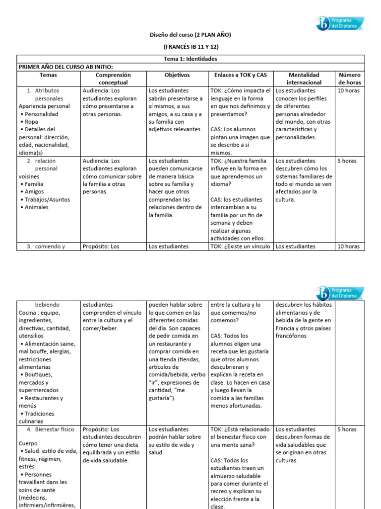 PLAN AÑO AB INITIO - Diseño Del Curso | PDF | Entorno natural | Alimentos