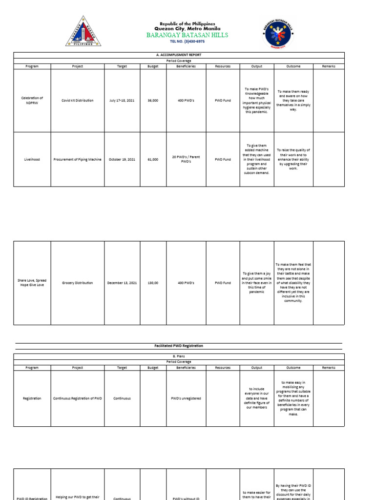 PWD Annual Report | PDF