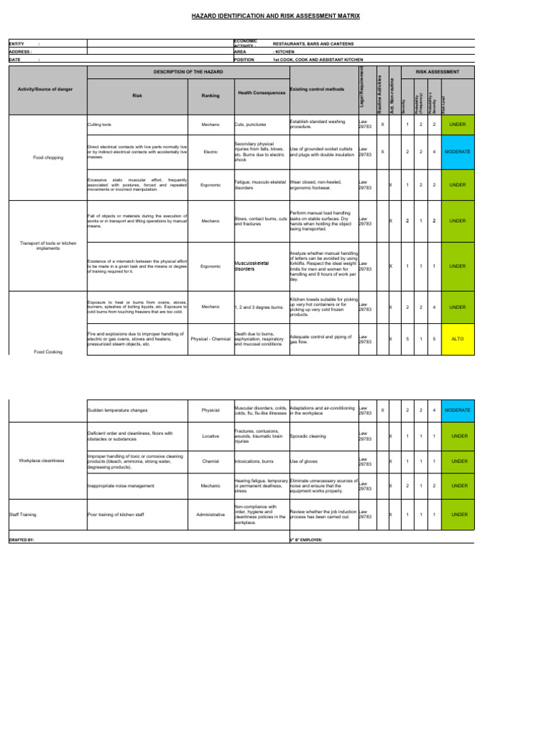 IPERC Matrix - Kitchen Area | PDF | Risk | Burn
