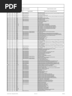 DEUTZ Trouble Code List EMR4 14.11.2014 | PDF