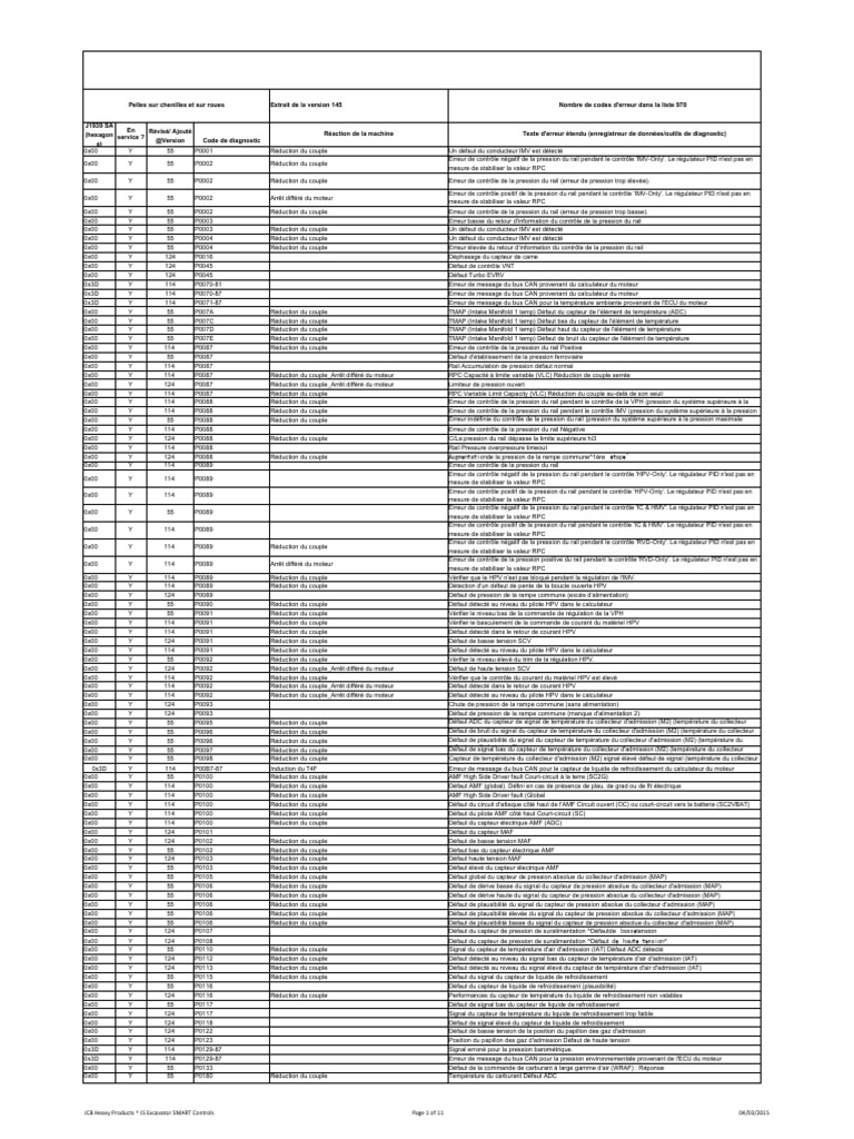 JCB_Diagnostic_Trouble_Codes.pdf | PDF
