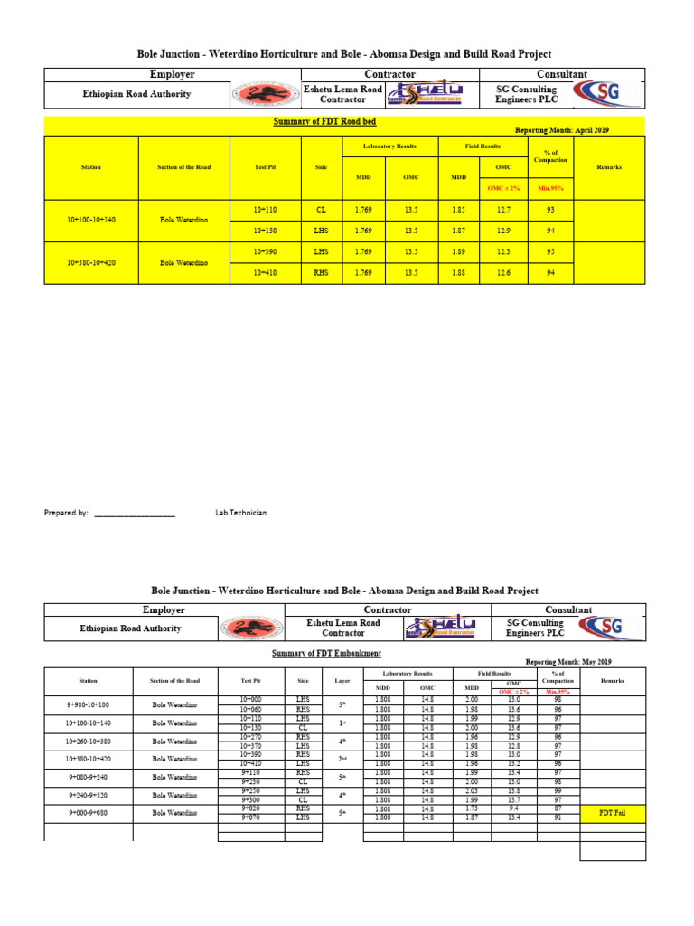 Laboratory May 2019 | PDF | Clay | Silt