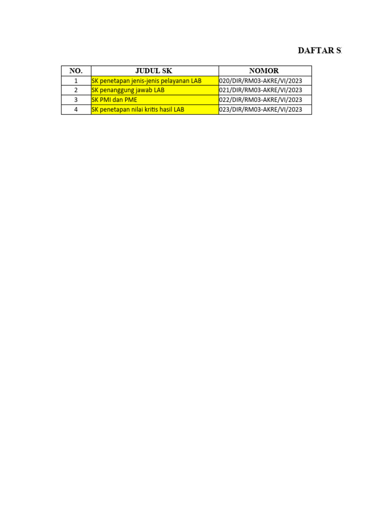 SK Dan Spo Lab Nomor | PDF