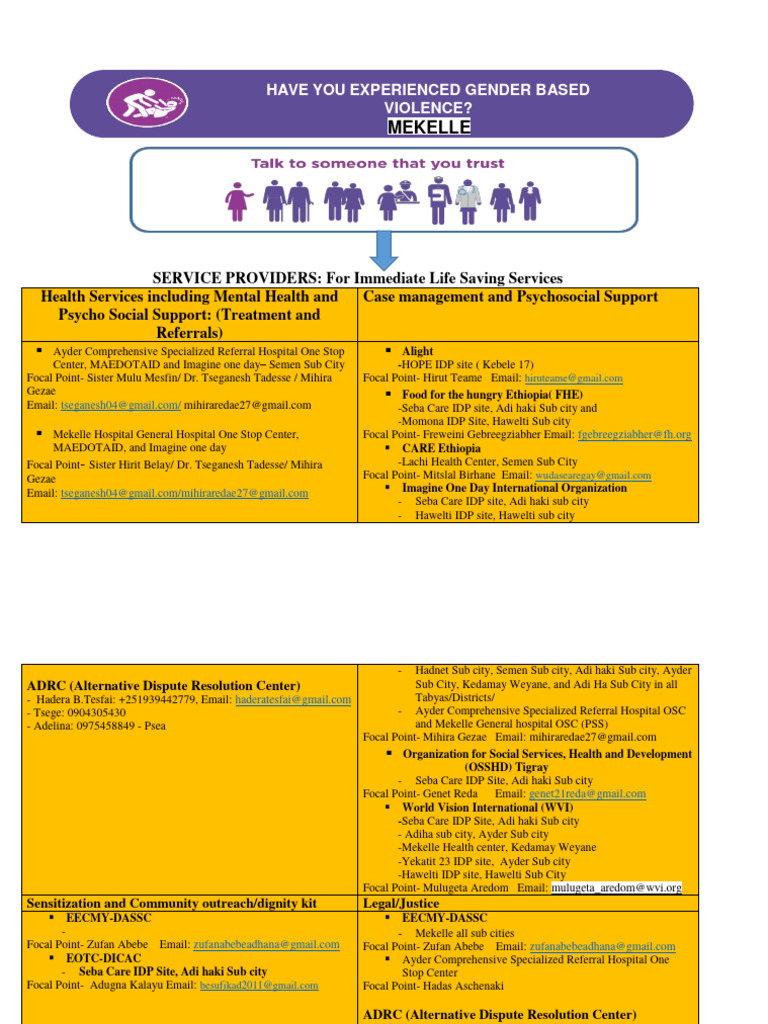 Second Draft of GBV Referral Pathway | PDF | Social Programs | Health Care