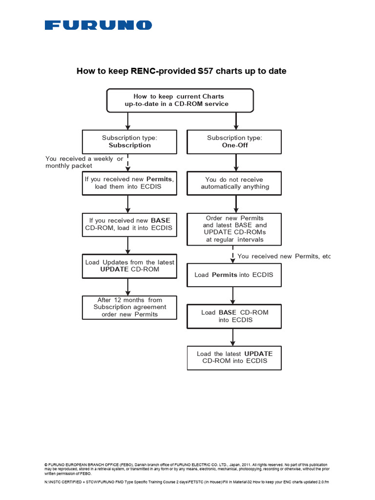 ENC Chart Update Guide for ECDIS | PDF | Computing
