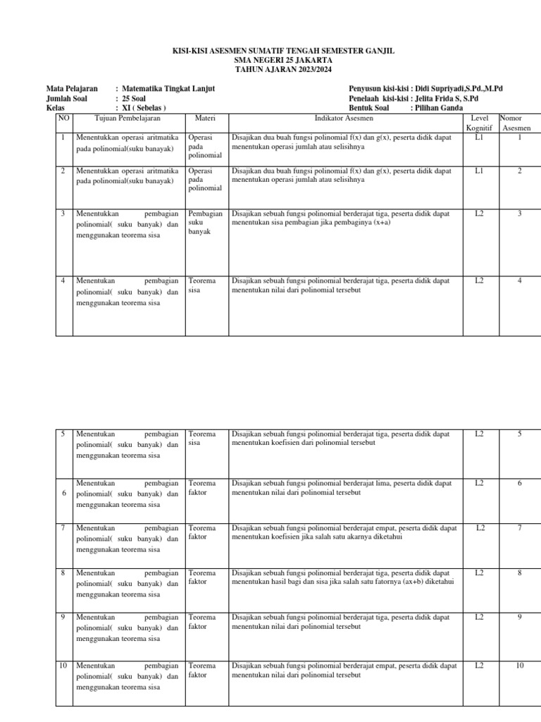 Kisi-Kisi Asts Ganjil MTK Tingkat Lanjutxi 2023 | PDF | Metode & Bahan Ajar