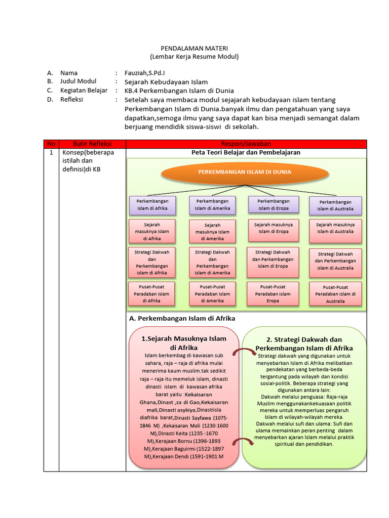 MODUL SKI KB 4 RESUME | PDF